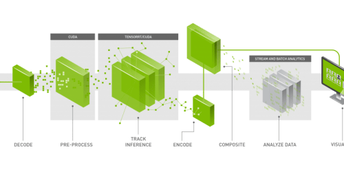 NVIDIA DeepStream SDK on Jetsonについて – 2.インストールとコマンド実行
